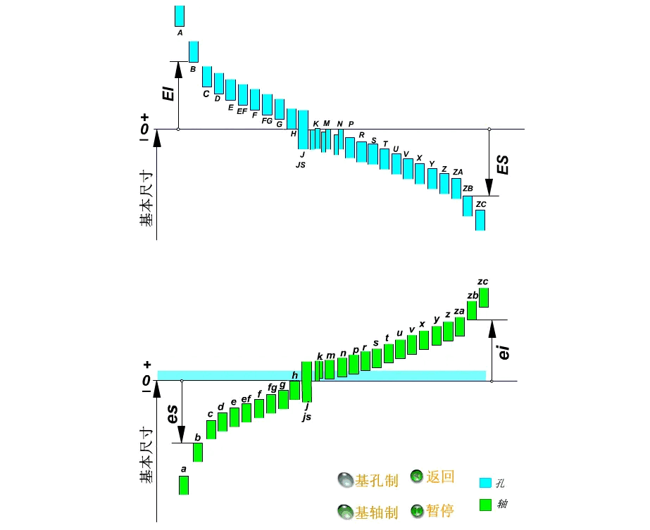 工程图出图教程1 - 五浪社区